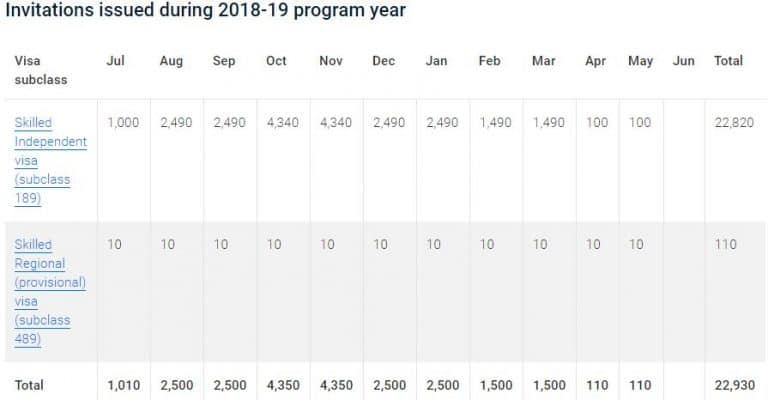 Adjust Your Expectations - the 189 Visa - Emergico Migration Agents