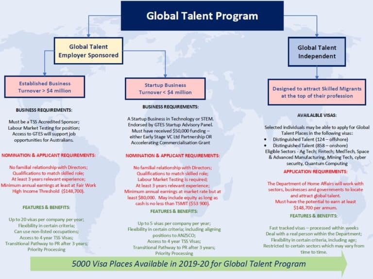 Global Talent Program gives opportunities to Tech Entrepreneurs ...